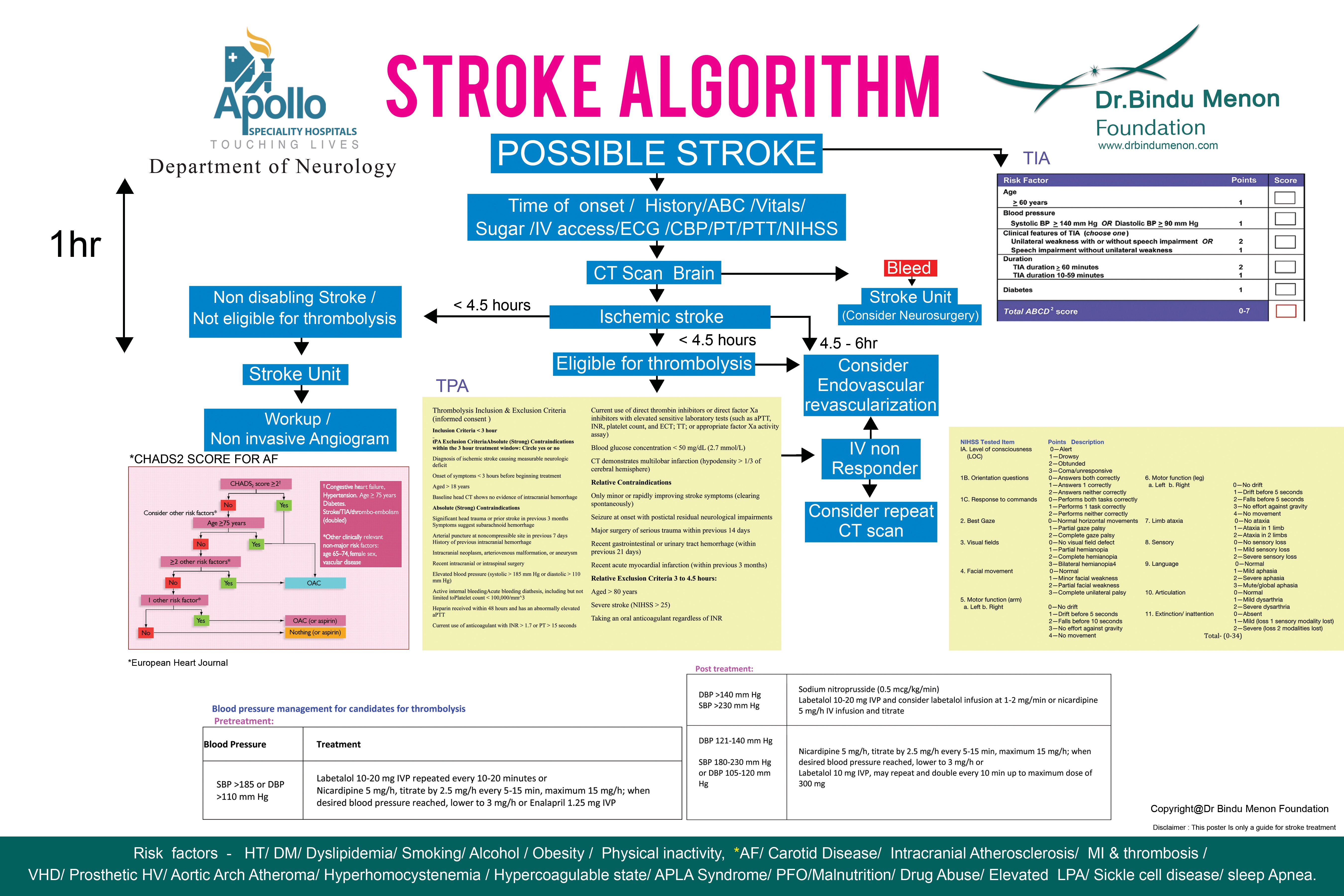 Stroke Algorithm Dr Bindu Menon Foundations Stroke Algorithm Dr Bindu Menon Foundations